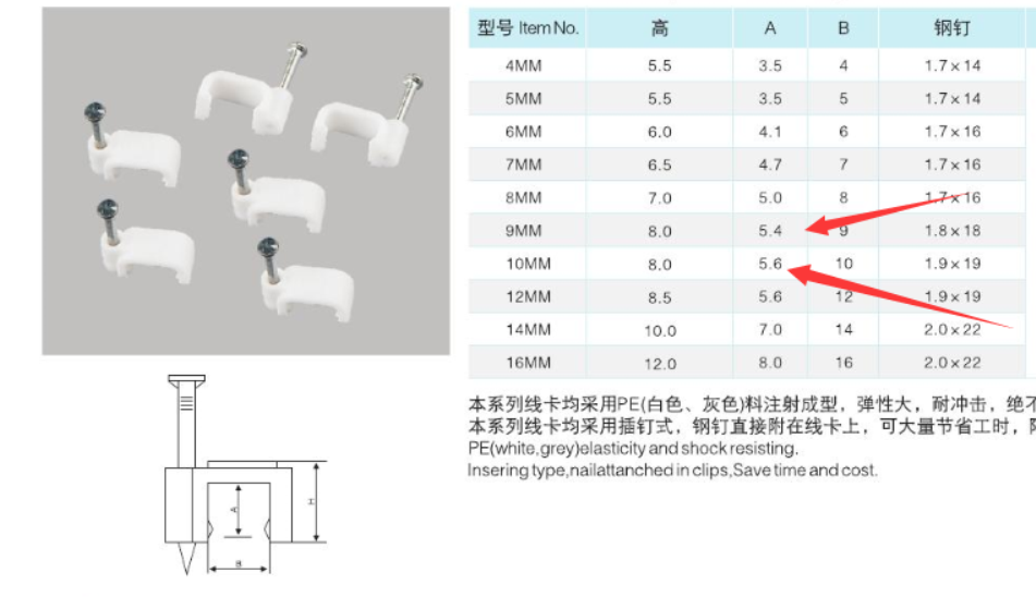 1.5mm White Twin and Earth Cable Clips Pack of 100